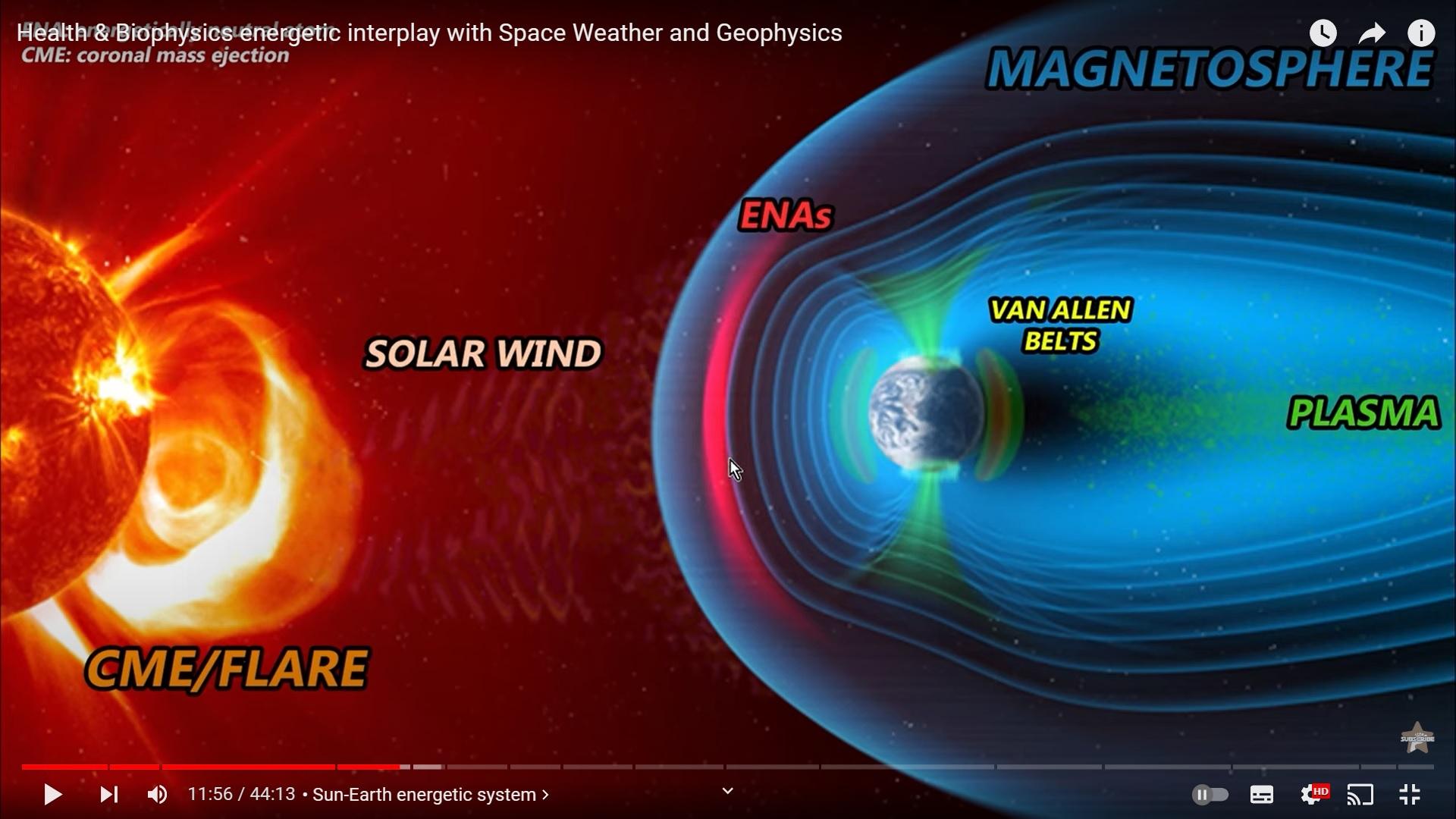 Biophysics, electromagnetic fields and health - Brongenoten